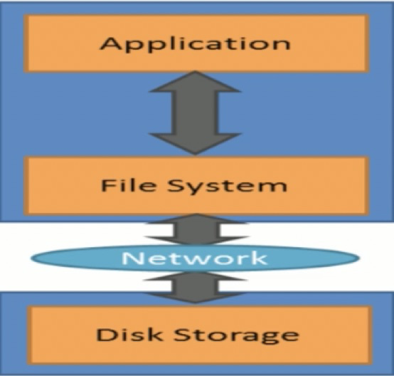 hadoop之HDFS_hdfs fsck 指定namespace-CSDN博客