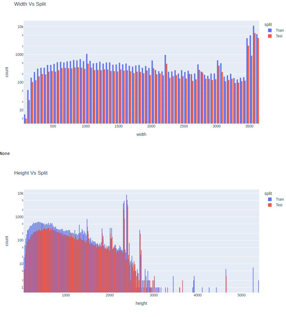 [pytorch] Kaggle大型图像数据集 数据分析+可视化_kangle数据集-CSDN博客
