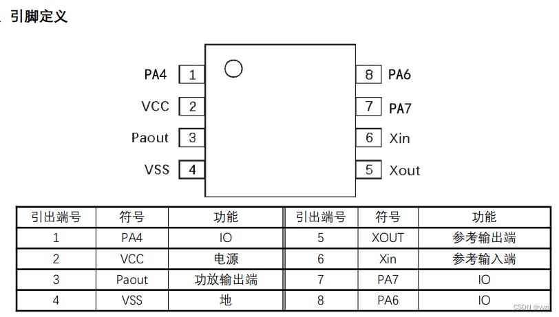 433M发送接收模块_433模块发送和接收_yvzi的博客-CSDN博客