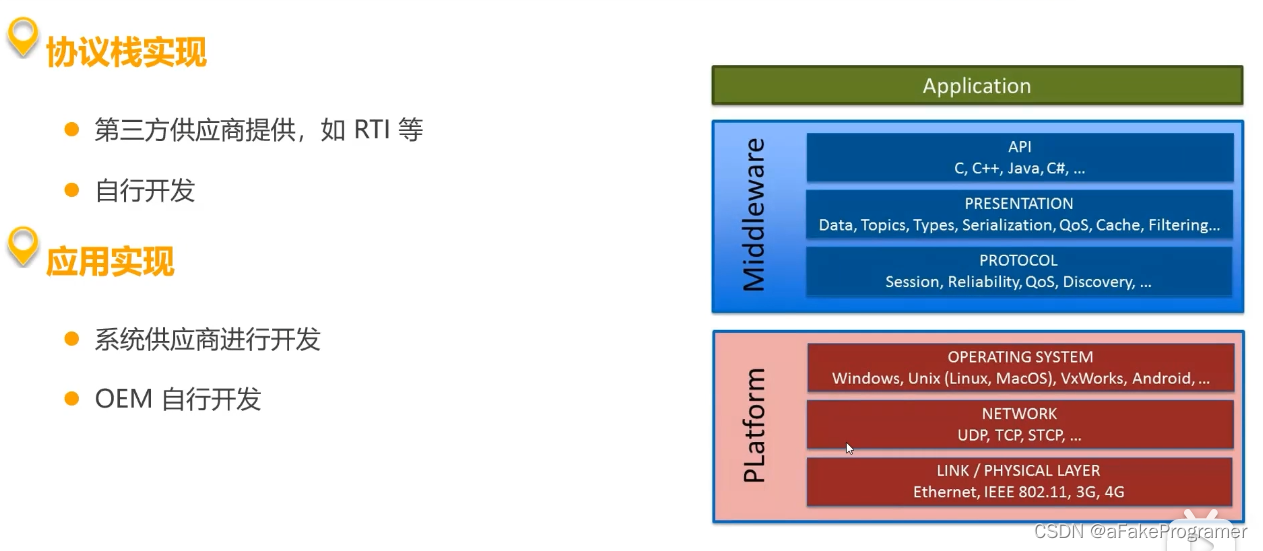 SOA中间件DDS(数据分发服务-Data Distribution Service）-CSDN博客