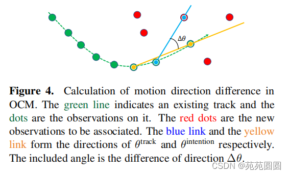 OC_SORT论文学习_ocsort-CSDN博客