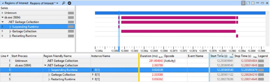 C Net 内存管理 7 Windows内存分析软件windows Performance Toolkit Csdn博客