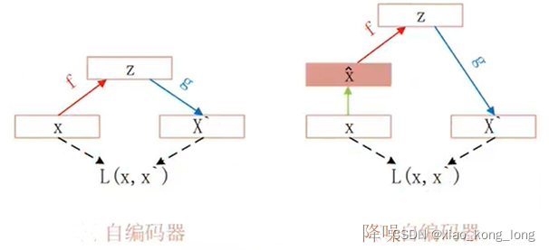Ae 自动编码器编码器ae的变体有什么 Csdn博客