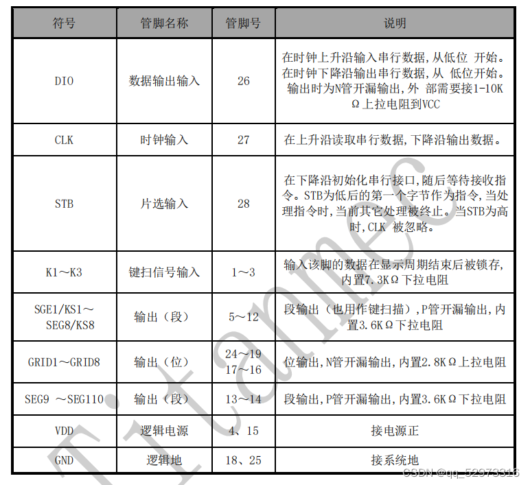 关于tm1638的使用——stm32 Csdn博客