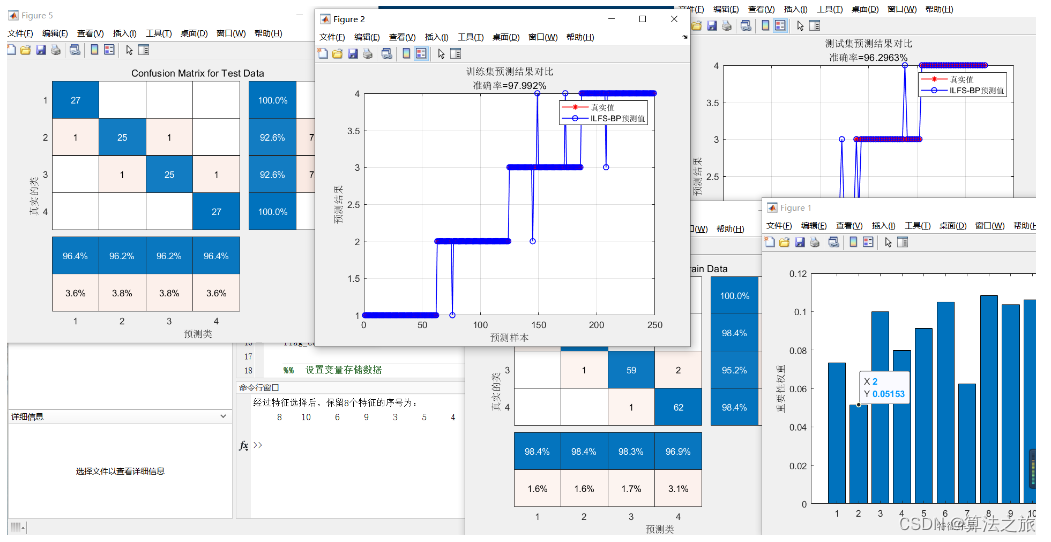 特征选择算法 | Matlab 基于无限潜在特征选择算法(ILFS)的分类数据特征选择_ilfs算法-CSDN博客