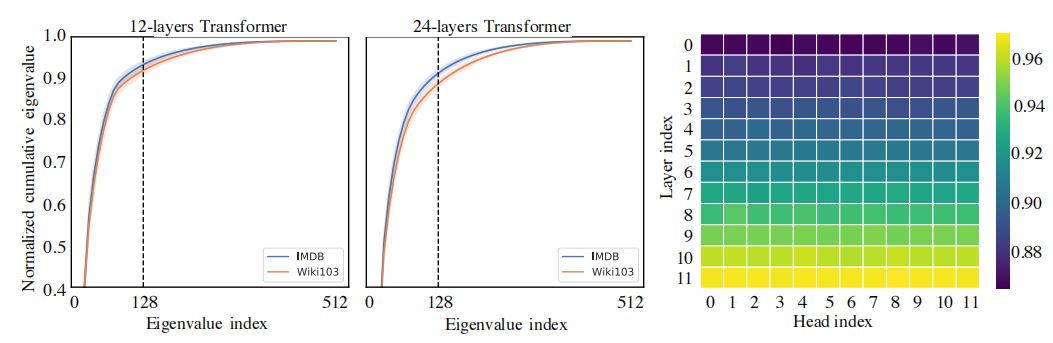 论文笔记 -- SOFT: Softmax-free Transformer with Linear Complexity-CSDN博客