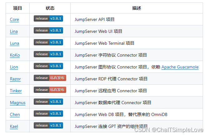 openEuler 服务器安装 JumpServer (all-in-one 模式)_openeuler部署jumpserver-CSDN博客