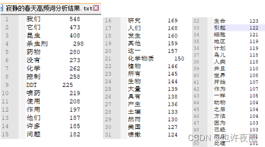 利用python的jieba库高频词分析《寂静的春天》中文版 Csdn博客 