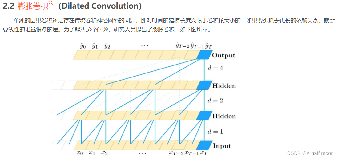 【论文笔记】动态图神经常微分方程 Multivariate Time Series Forecasting With Dynamic Graph Neural Odes Csdn博客