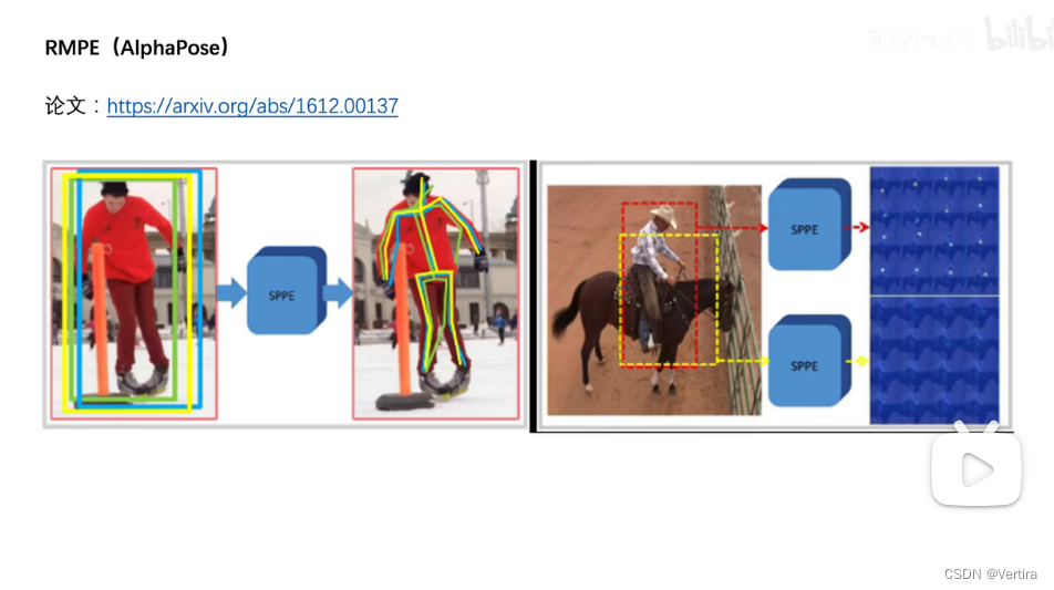 人体姿态识别概述(笔记)_openpose blazepose-CSDN博客