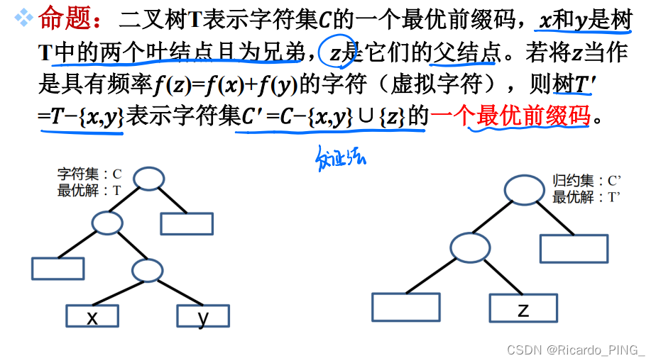 算法设计与分析学习记录 贪心算法算法设计与分析二元前缀码 Csdn博客