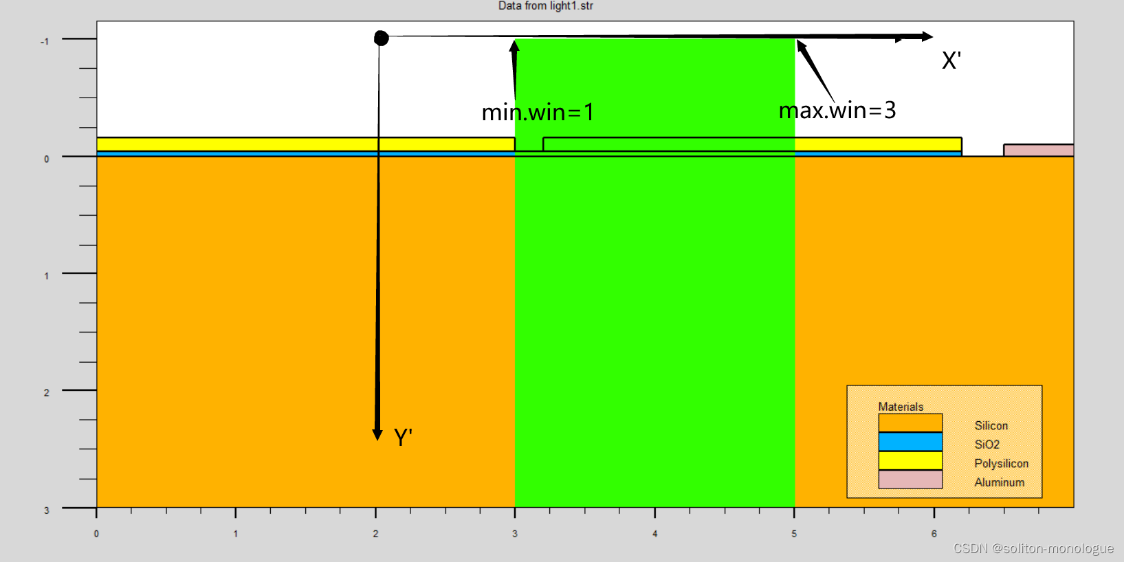 Silvaco学习笔记（十六）——beam状态的maxwidow参数研究_silvaco光照-CSDN博客