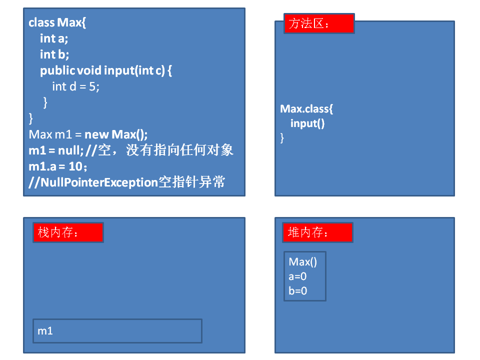 Java知识点（六）：类和对象、引用类型、null和nullpointerexception对象类型和引用类型 Csdn博客