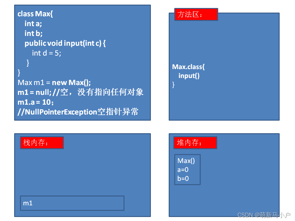 Java知识点(六):类和对象、引用类型、null和nullpointerexception对象类型和引用类型 Csdn博客
