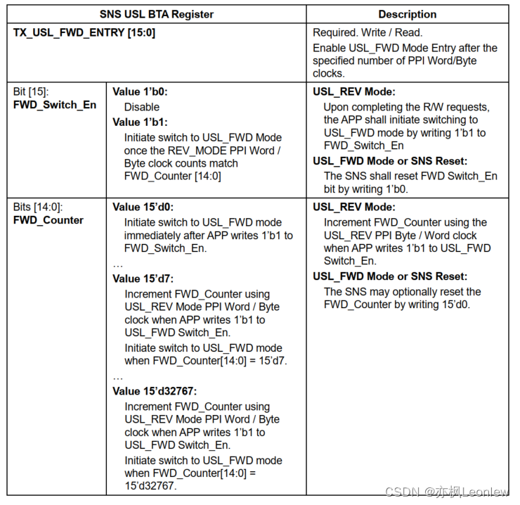 MIPI CSI-2笔记（11） -- Low Level Protocol（统一串行链路，Unified Serial Link）_mipi csi-2 usl-CSDN博客