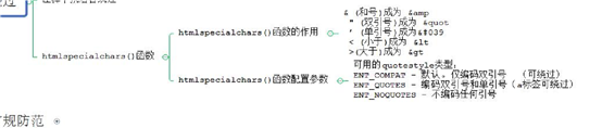 XSS、SSRF、CSRF、XXE 漏洞的区别_ssrf与xxe谁的危害大-CSDN博客