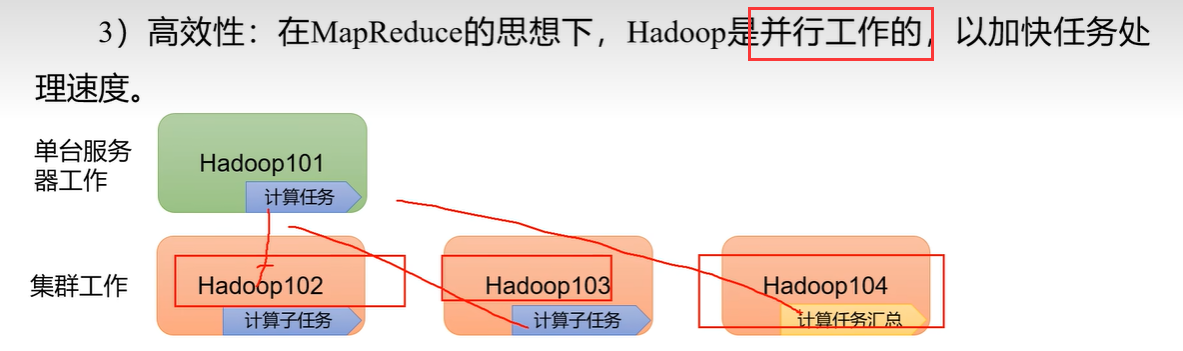 【02】Hadoop入门_hadoop102:9870下warehouse是谁的路径-CSDN博客