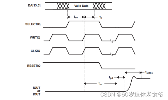 TI DAC5672 FPGA配置_daq寄存器配置-CSDN博客