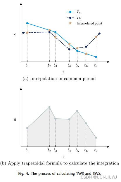 论文笔记:high Performance Spatiotemporal Trajectory Matching Across