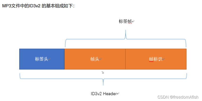 MP3格式相关基础知识2_mp3头信息-CSDN博客