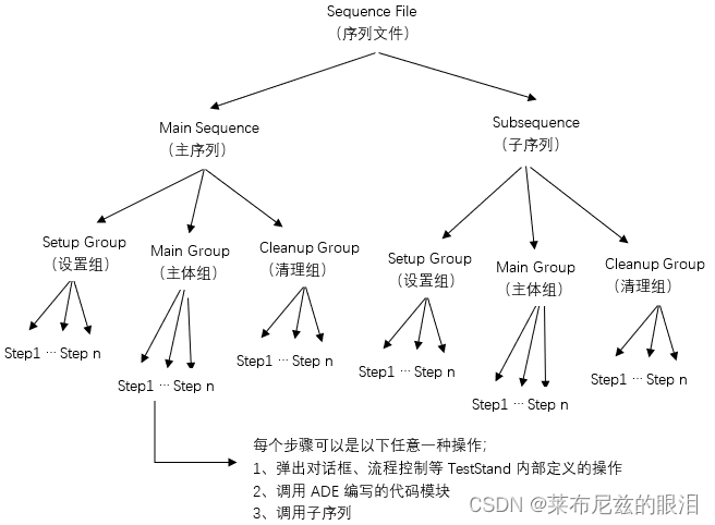 TestStand系列----1初识TestStand-CSDN博客