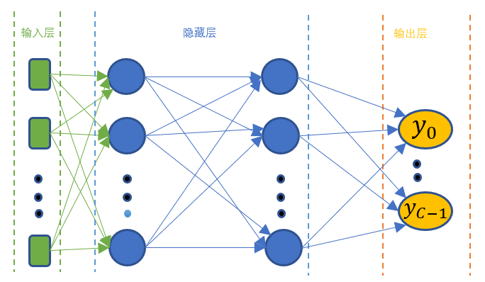 深入理解Pytorch负对数似然函数（torch.nn.NLLLoss)和交叉熵损失函数（torch.nn.CrossEntropyLoss ...