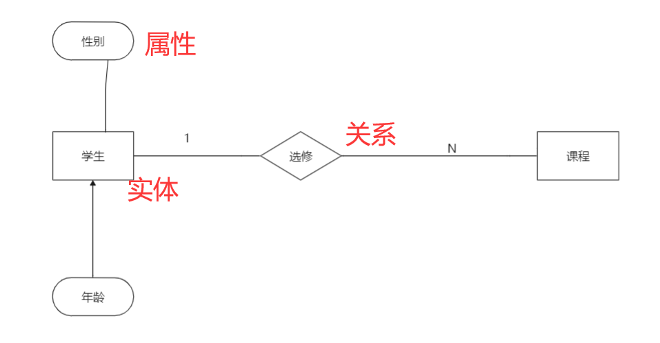 软件开发中经常用到的图（UML类图、用例图、ER图、时序图）_er图和类图-CSDN博客