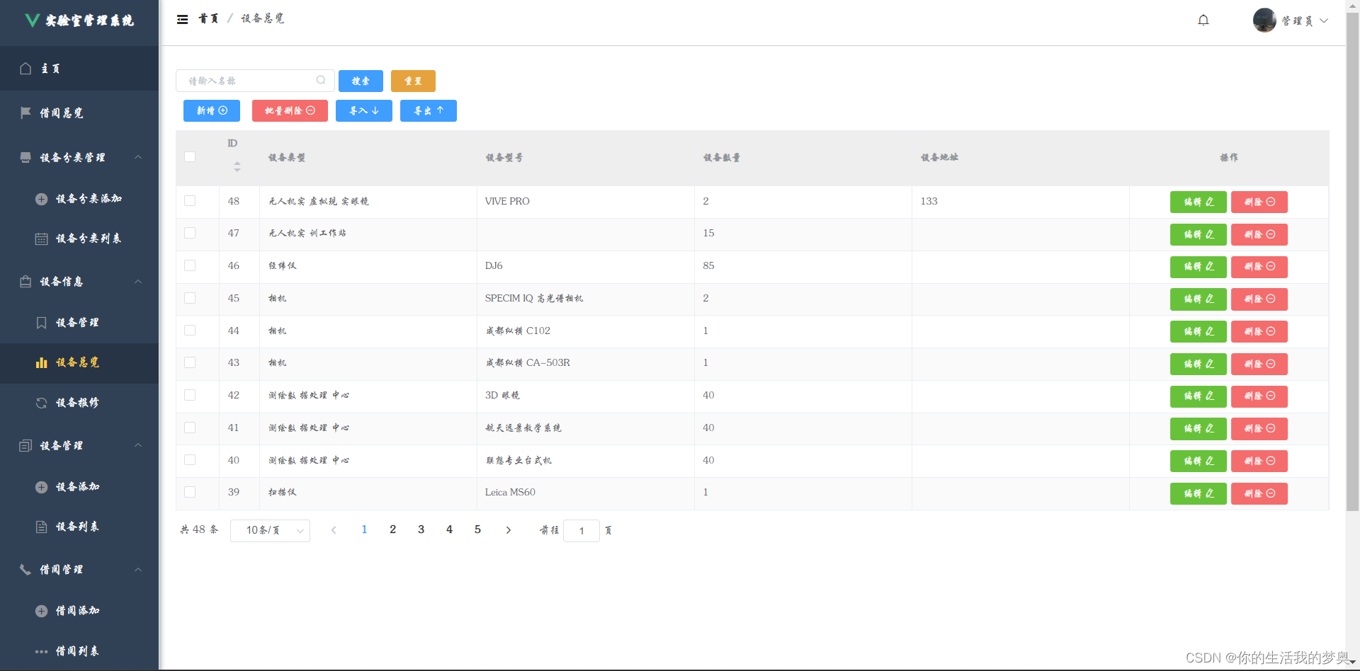 开源项目laboratory Management System 实验室管理系统（前后台基于springbootvue开源 实验室管理 系统 Csdn博客 8621
