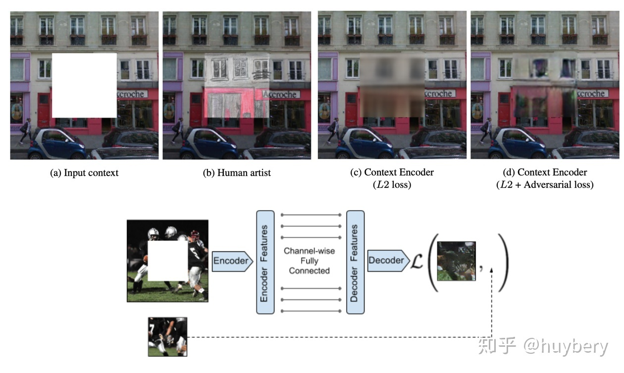 自监督学习(Self-supervised Learning)再再次入门-CSDN博客
