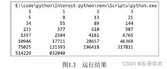 100个python算法超详细讲解：兔子产子生小兔子数量python Csdn博客 6887