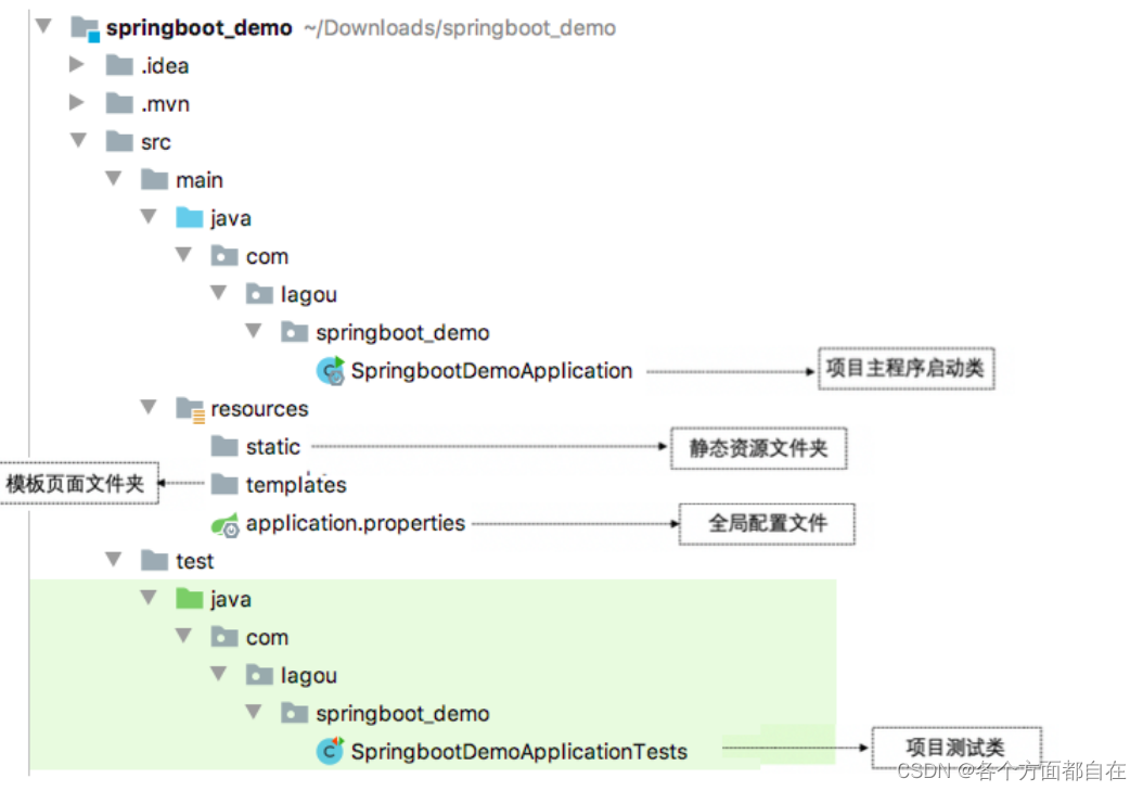 Java：88-Spring Boot详解_springboot1.8-CSDN博客