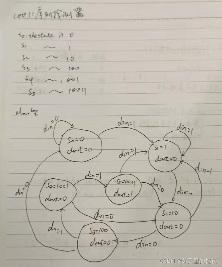 Verilog实现10011序列检测器verilog状态机序列检测 Csdn博客