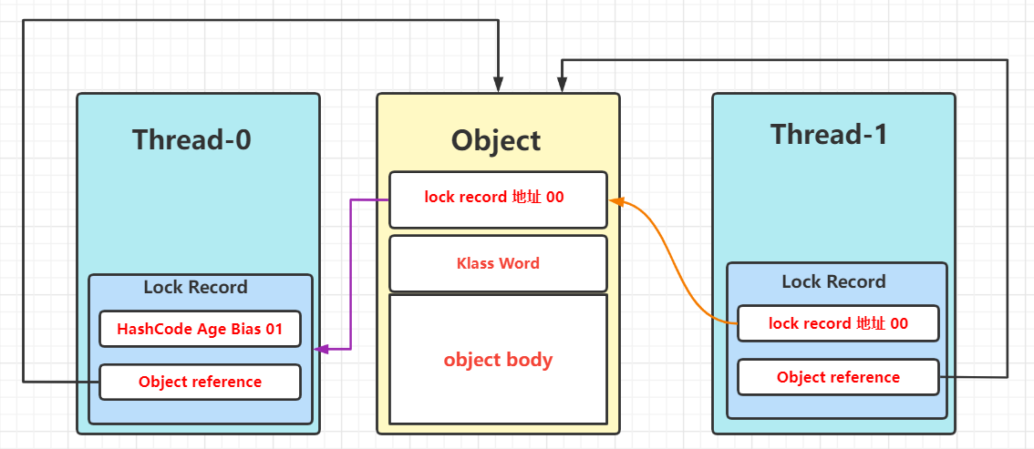 Synchronized详解（Monitor,轻量级锁，偏向锁，锁膨胀，锁消除，自旋）_java synchronized monitor-CSDN博客