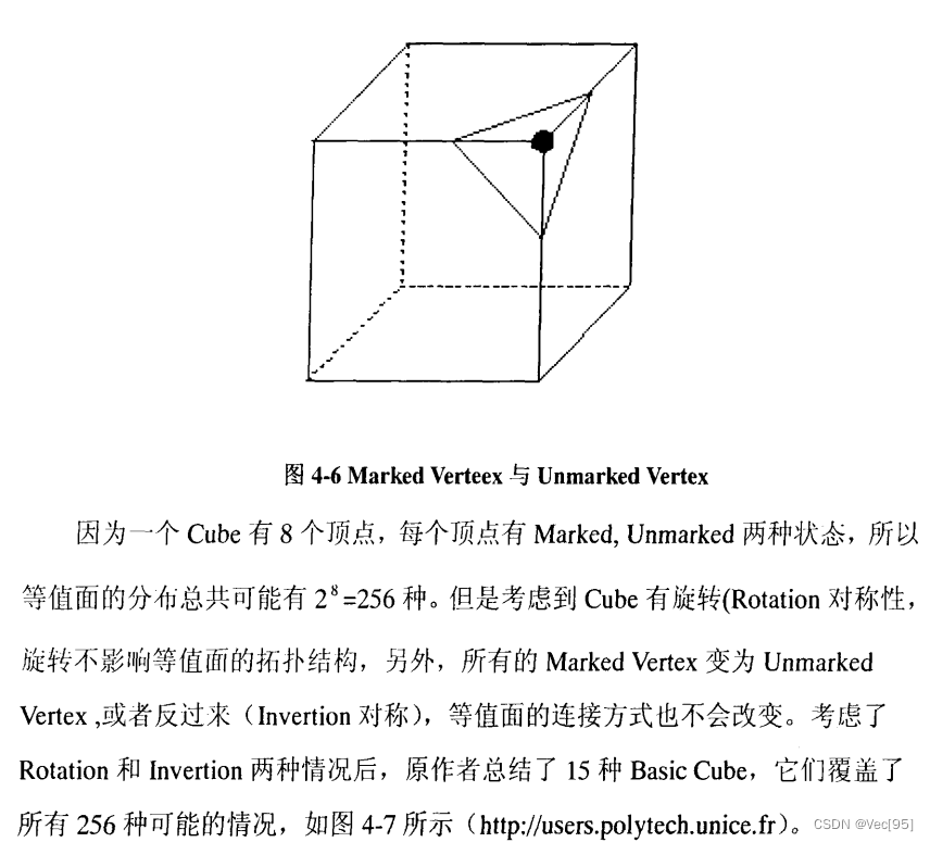 Marching cube等值面提取的面绘制方法_怎么根据marching cube 提取到的mesh的顶点值,来刷新sdf值-CSDN博客