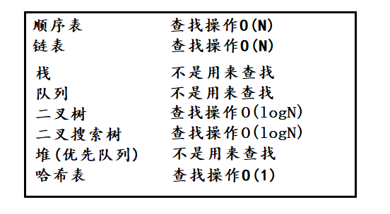 谈谈arraylist和linkedlist的区别?arraylist按值和按下标查找时间复杂度区别 Csdn博客