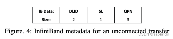 rdma verbs network libfabric OpenFabrics 接口简介-用于最大限度提高-高性能应用程序效率的新网络接口 ...