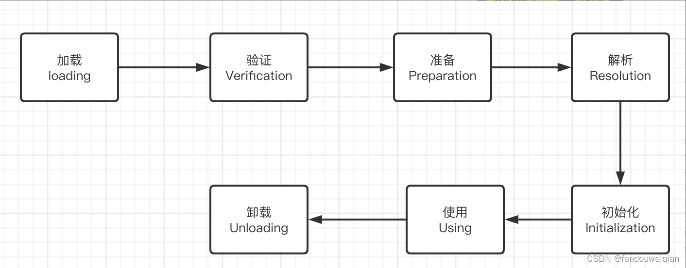 Java的类加载机制及热部署的原理java热部署原理 Csdn博客