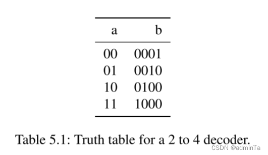 Chisel学习4 组合构建块 Combinational Building Blockschisel Switch Csdn博客