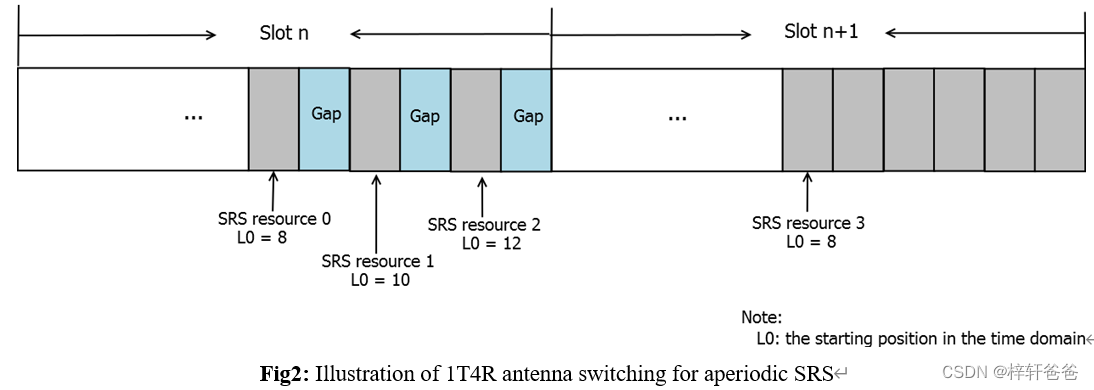 上行参考信号-SRS_srs信号-CSDN博客