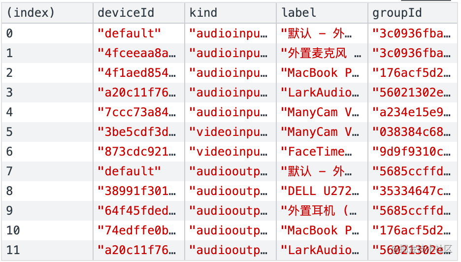 WebRTC 详解信令服务器媒体协商及实战（及通讯过程）_webrtc 复杂网段 使用实战-CSDN博客