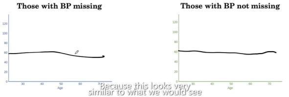 数据缺失类型：MCAR、MAR、MNAR-CSDN博客