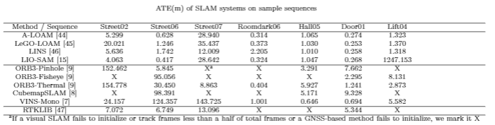 [最新]史上最全的SLAM数据集M2DGR：RGB+红外+事件+雷达+IMU+GNSS_m2dgr github-CSDN博客