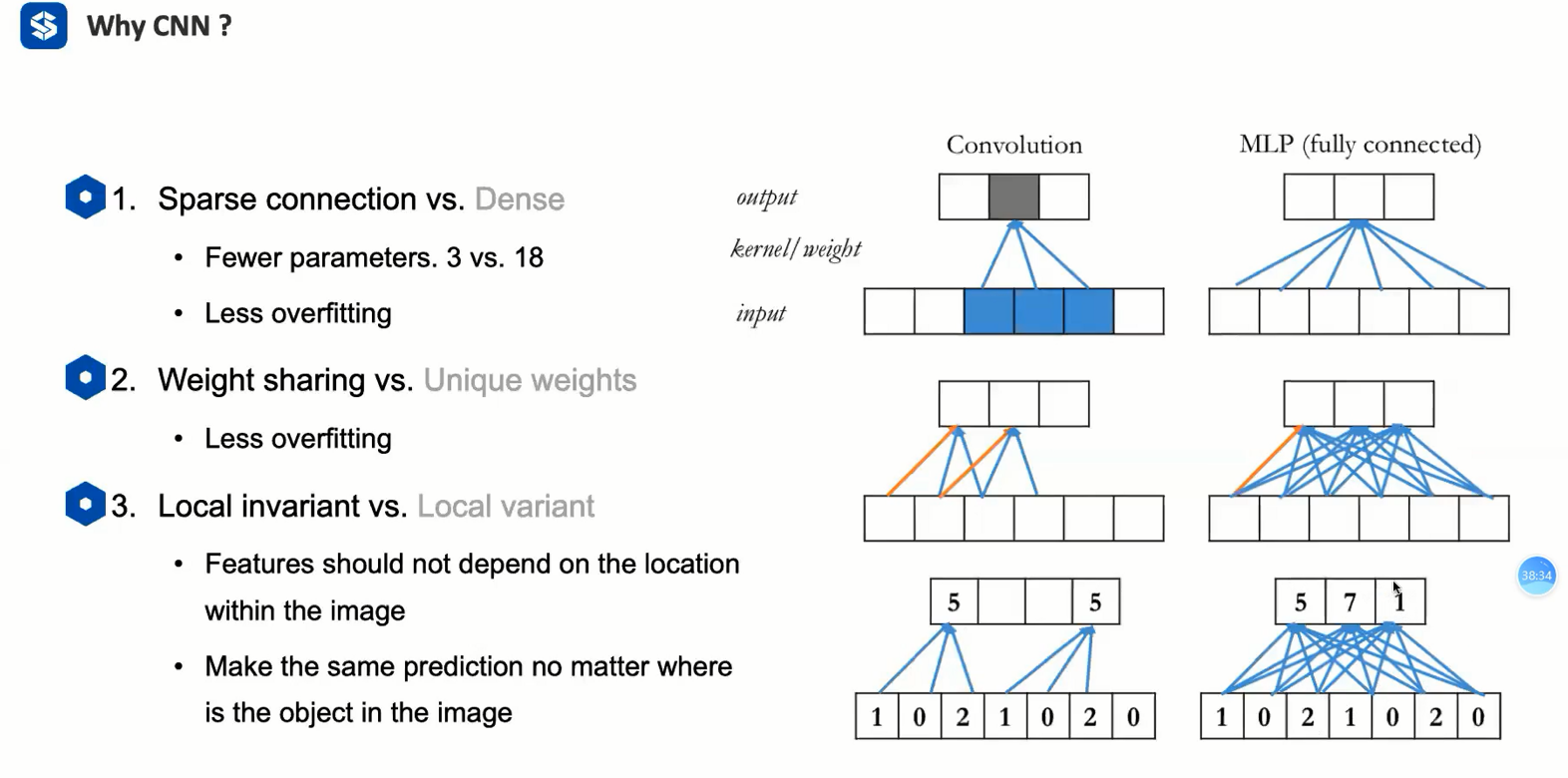 3D点云与深度学习_mlp和fc-CSDN博客