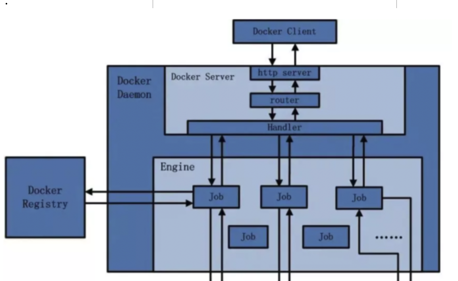 【docker详解02】-docker安装_docker:stable-CSDN博客