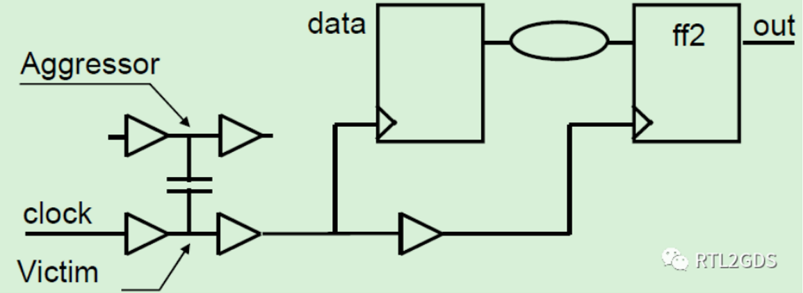 CRPR的几种影响-CSDN博客