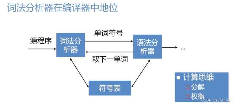 编译原理4：词法分析词法分析器中的引号怎么办 Csdn博客 