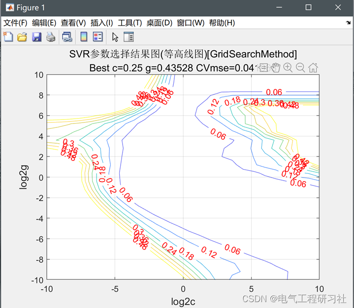 (Matlab)基于网格搜素优化的支持向量机实现电力负荷预测_ls-svm网格搜索法 matlab-CSDN博客