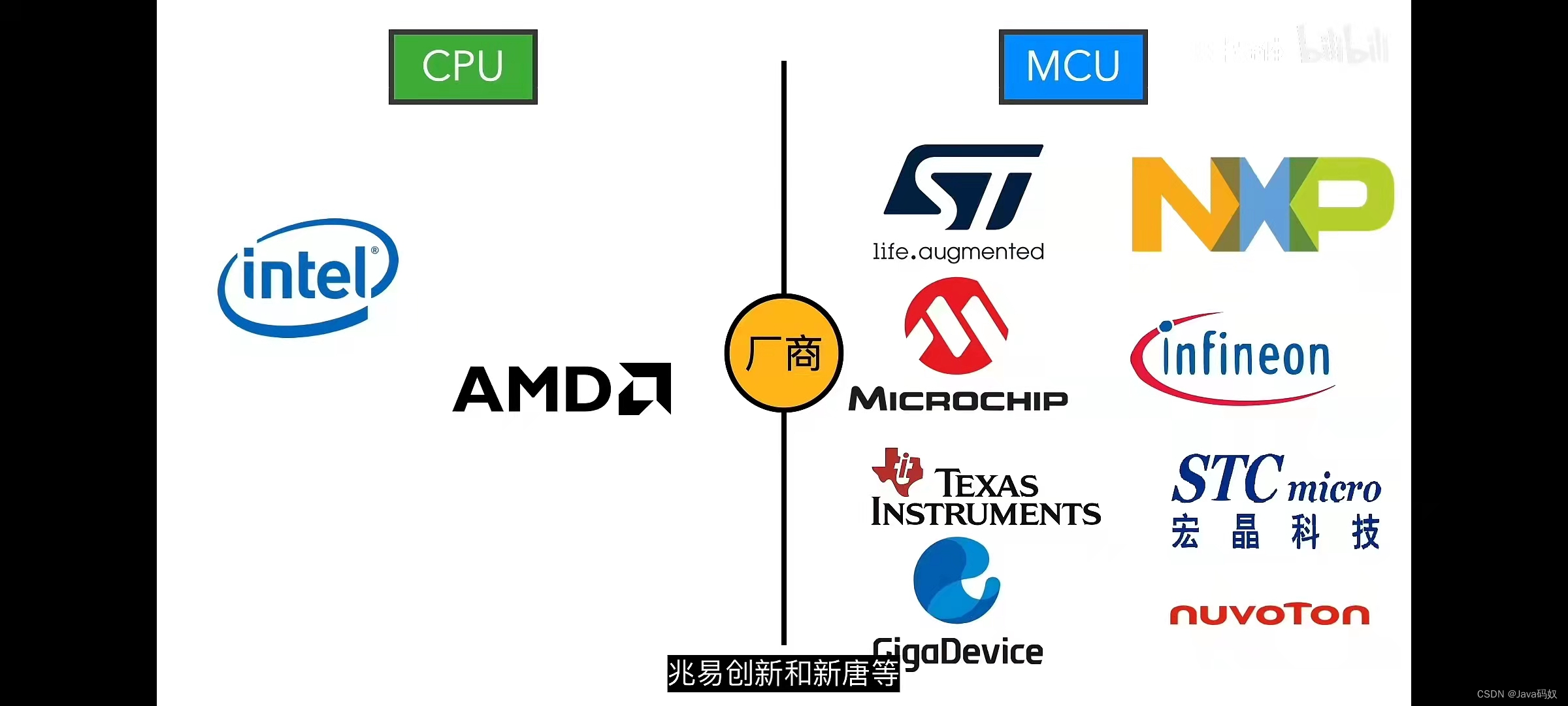 EMPU、EMCU与CPU的比较_empu和emcu-CSDN博客