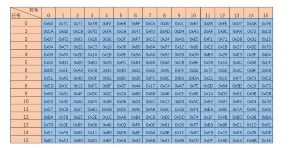 算法3_对称加密算法之AES_aes256-CSDN博客