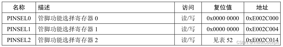 从51到arm裸机开发实验005lpc2138 Gpio实验lpc2138开发程序 Csdn博客